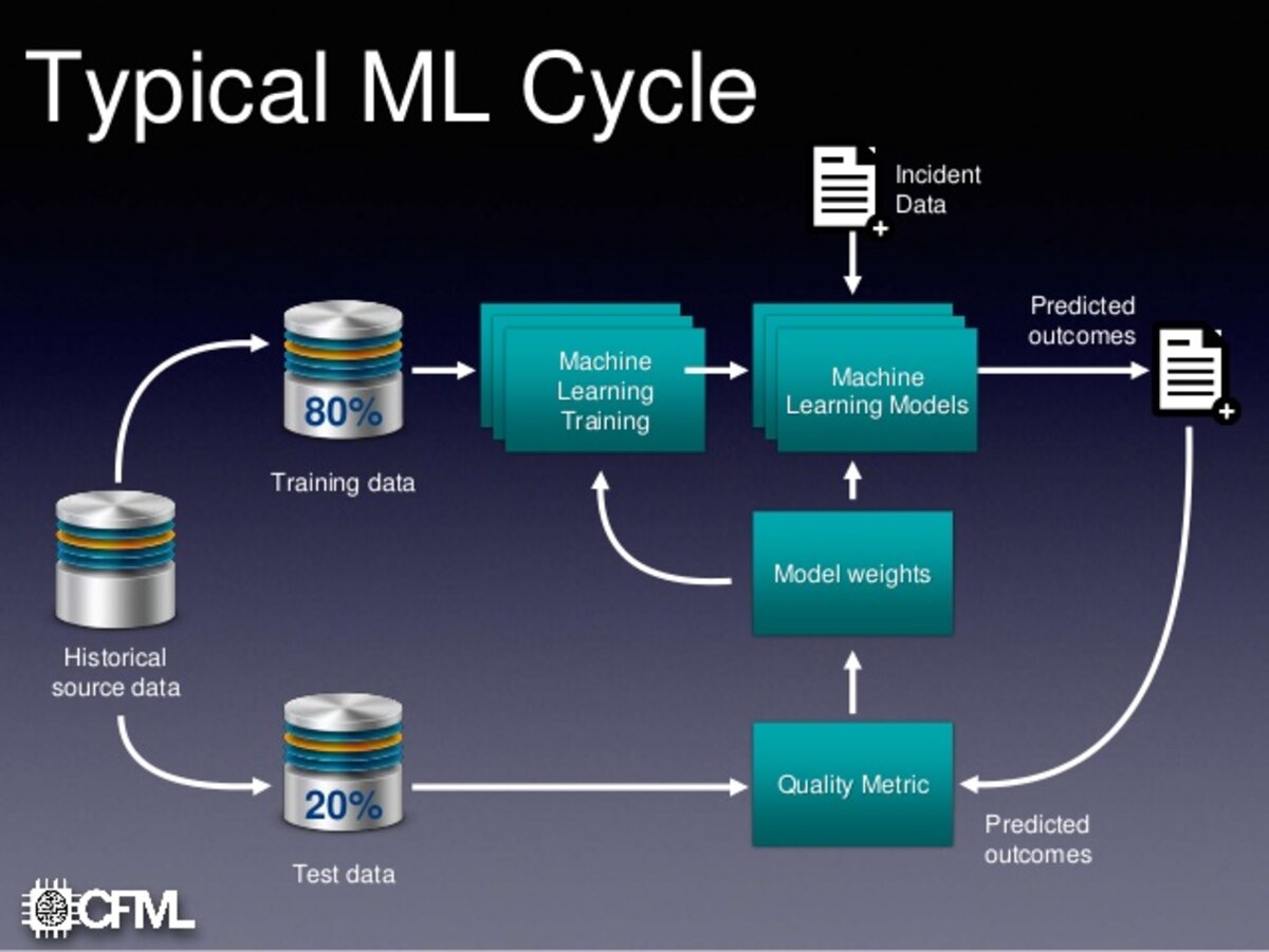 Intelligence artificielle : Comprendre le Deep et le Machine Learning ...