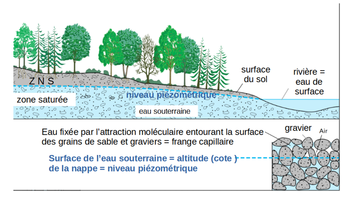 Une des plus importantes nappes phréatiques d'Occitanie gravement ...