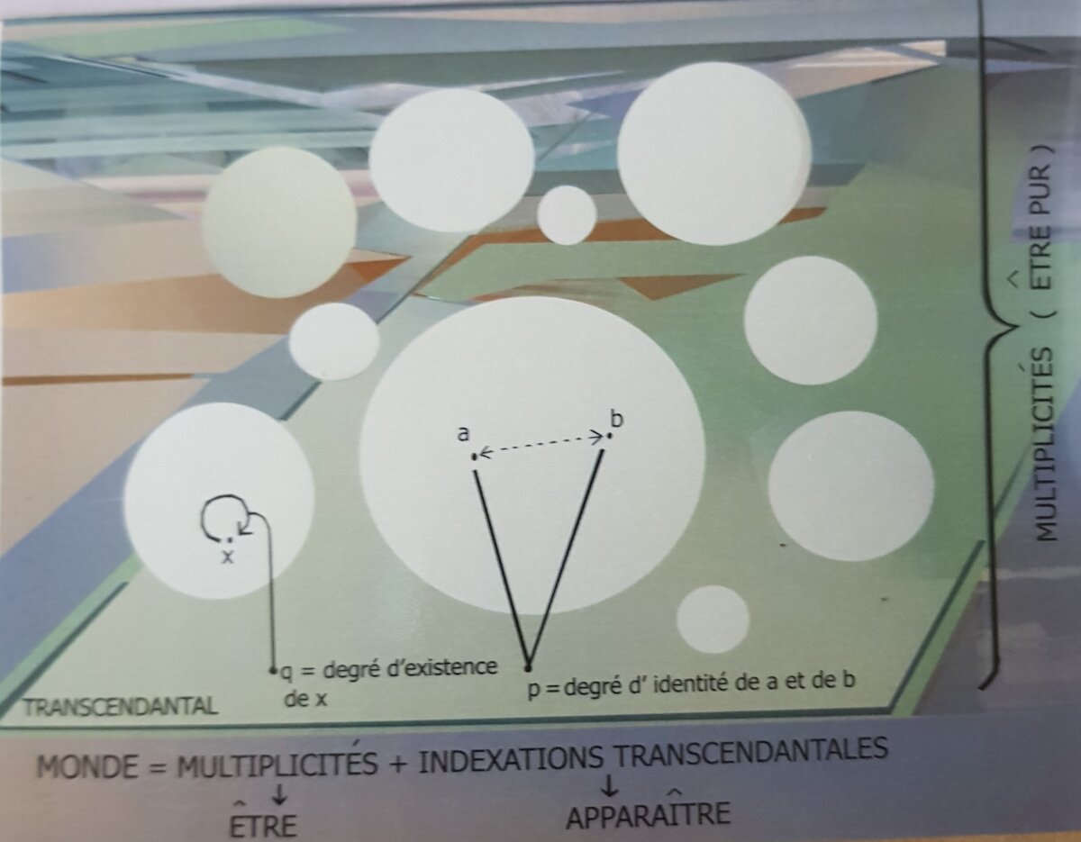 Badiou sur l’art contemporain : évolution et permanence | Le Club