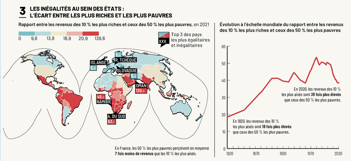 Un monde miné par les inégalités | Le Club