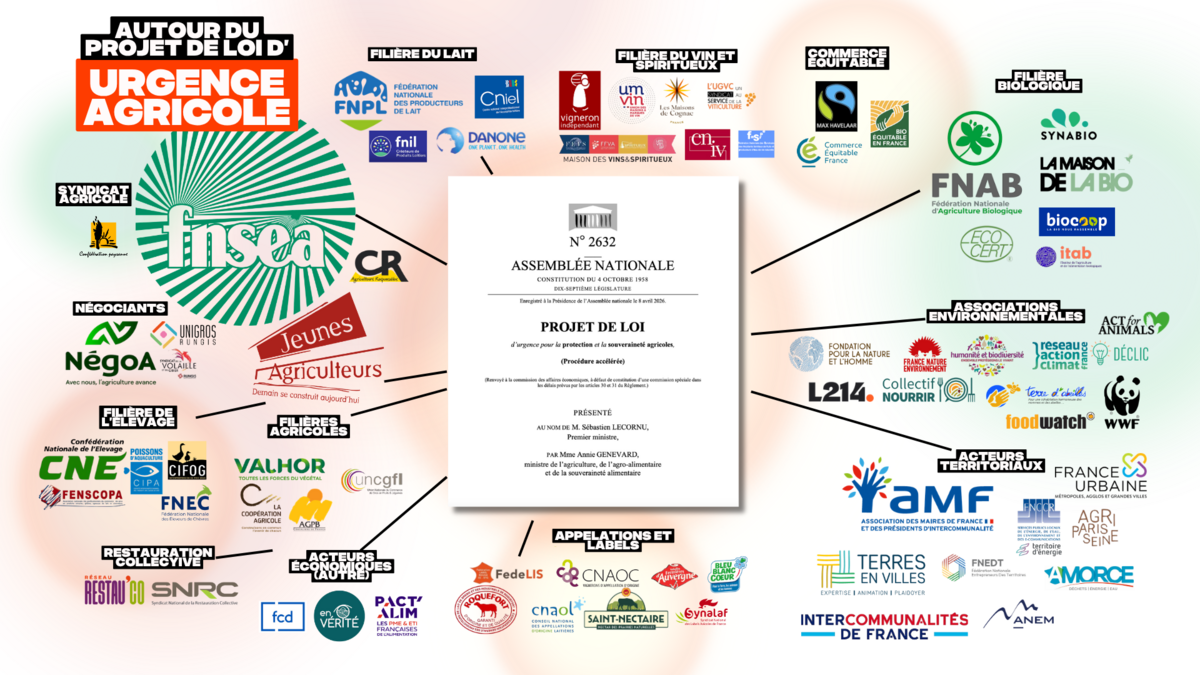 Projet de loi d'urgence agricole : la carte des lobbies mobilisés | Le Club