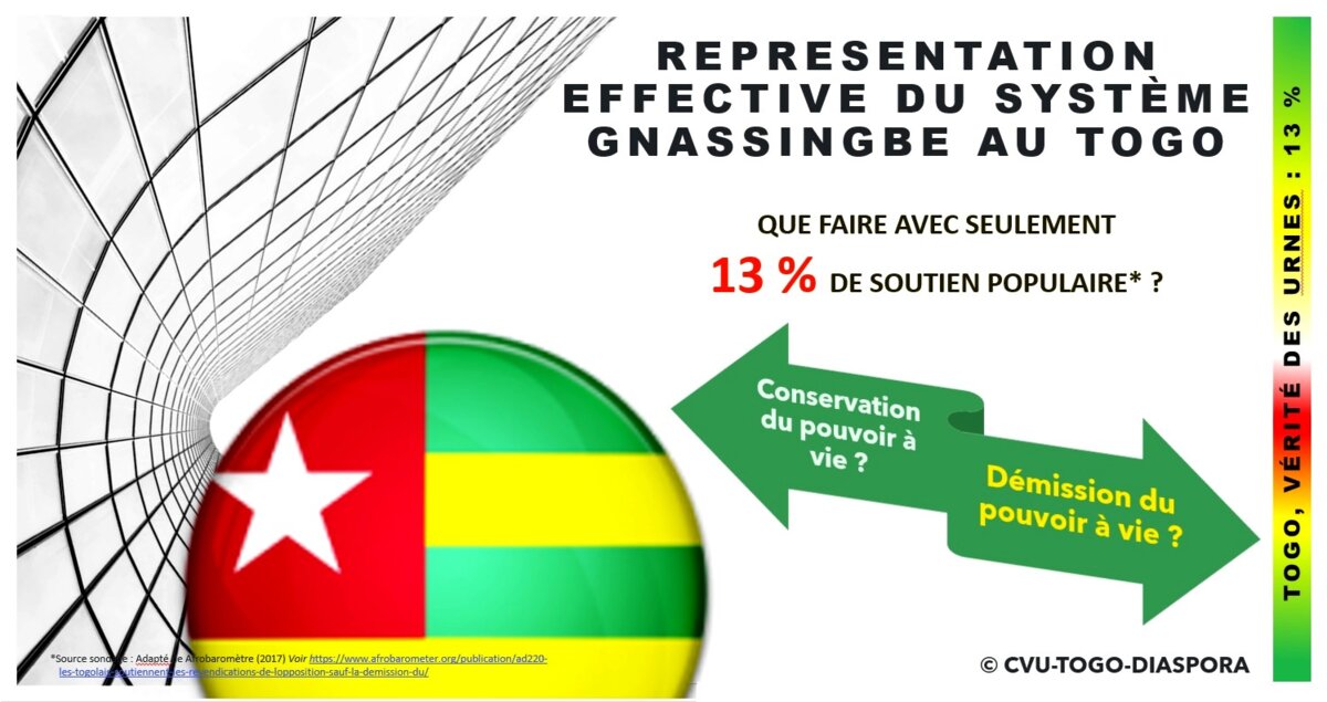 TOGO- Le système Gnassingbé et la rupture de l’état de droit ! | Le Club