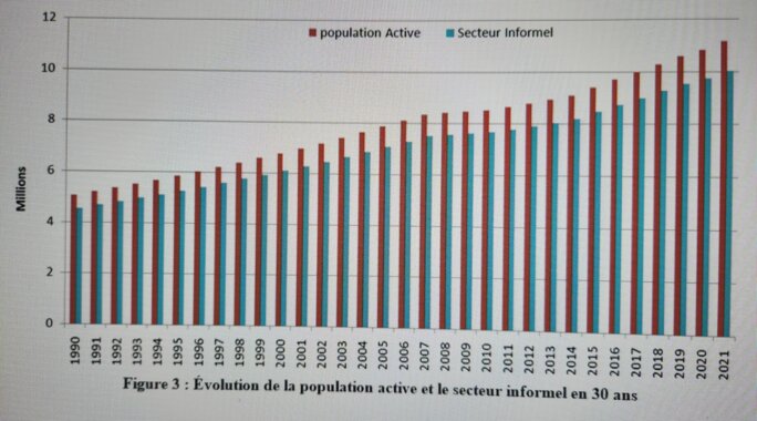 Briser les barrières fiscales du secteur informel | Le Club