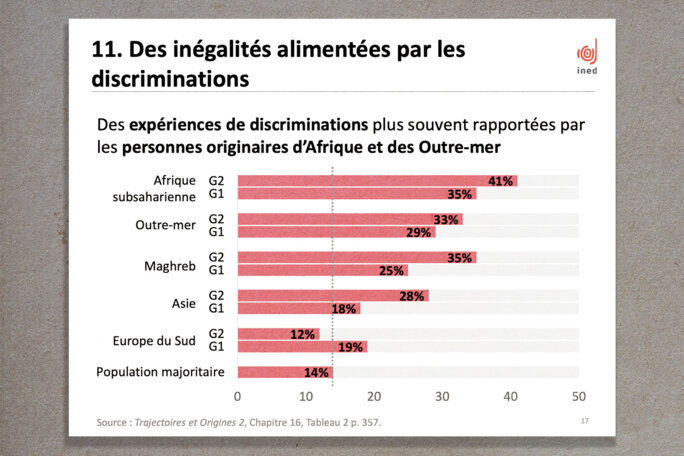 Study reveals great diversity of French society - and the ...