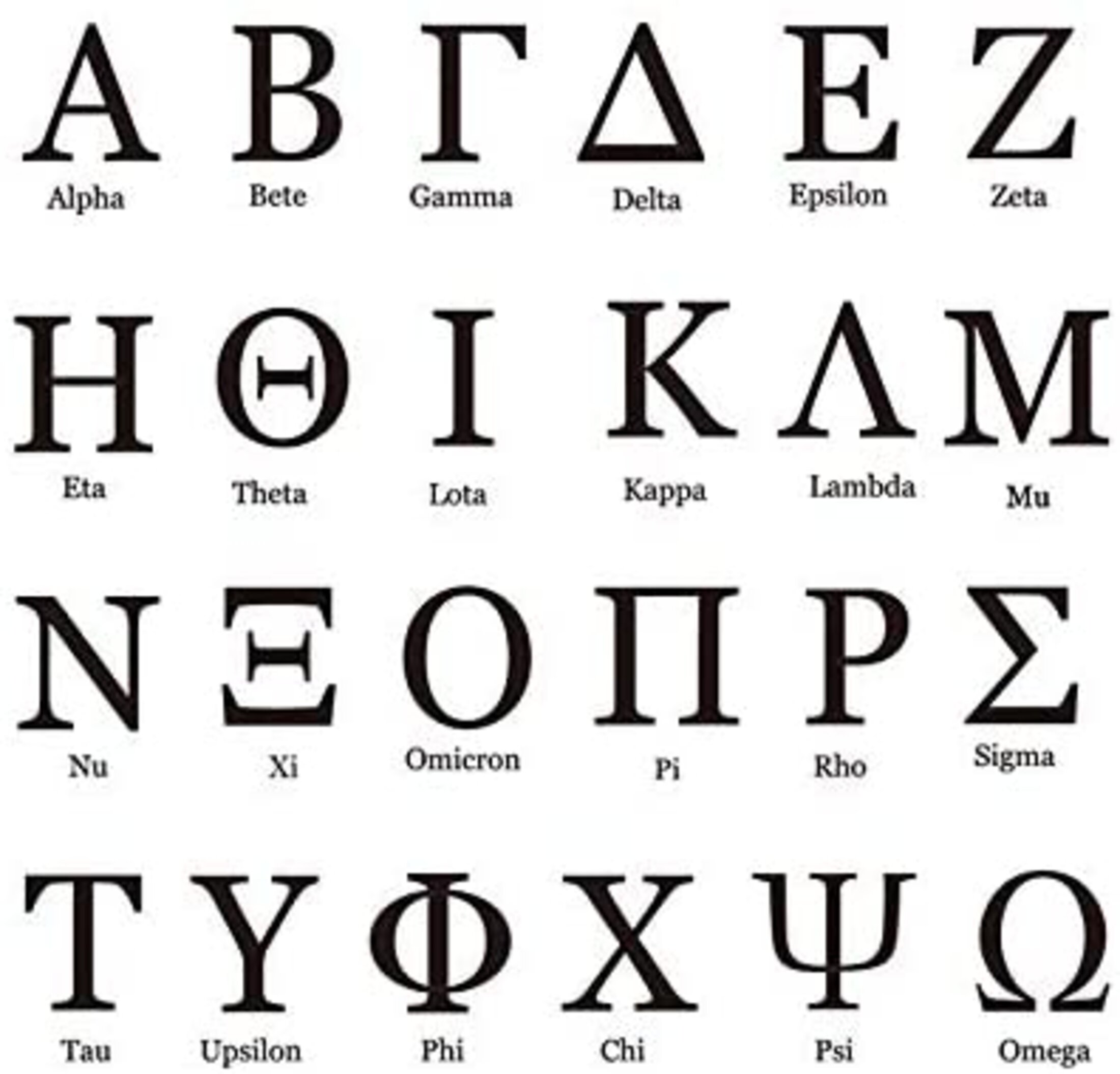 Les variants et l'alphabet grec | Le Club