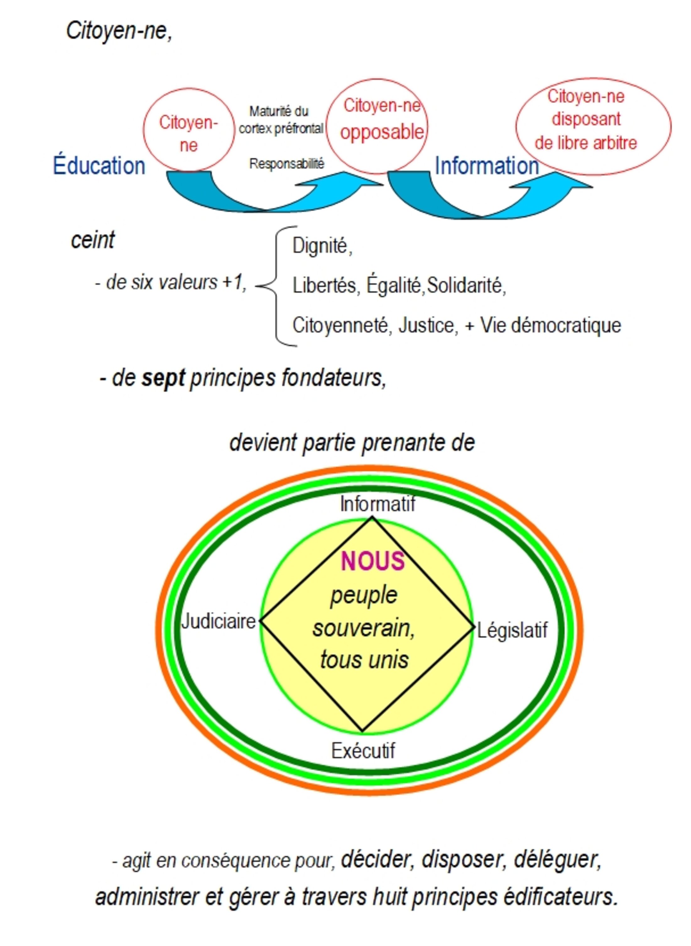 De la citoyenneté | Le Club