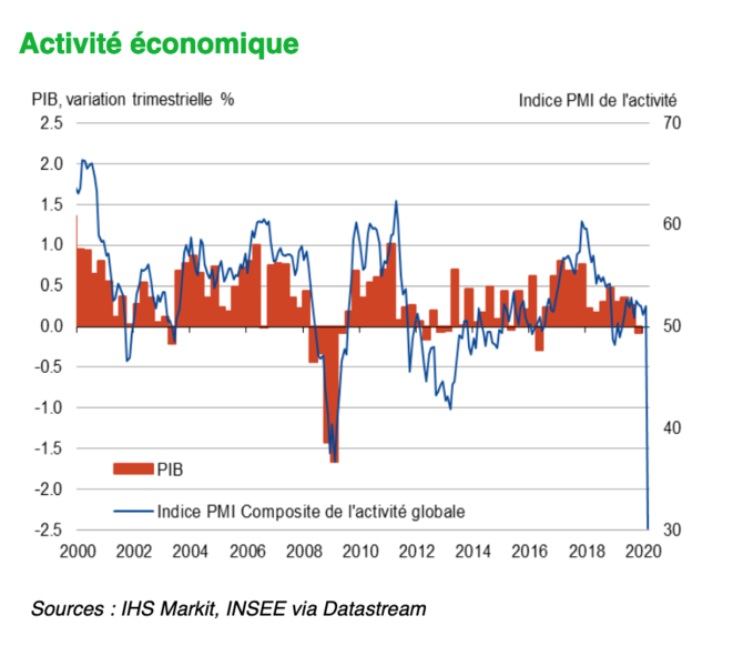 Convergence anticapitaliste et écologique: AU PLAN ECONOMIQUE AUSSI, LE ...