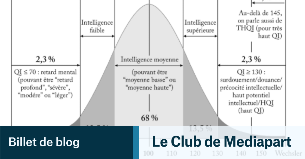 La mysterieuse contradiction de la mesure du Quotient Intellectuel | Le ...