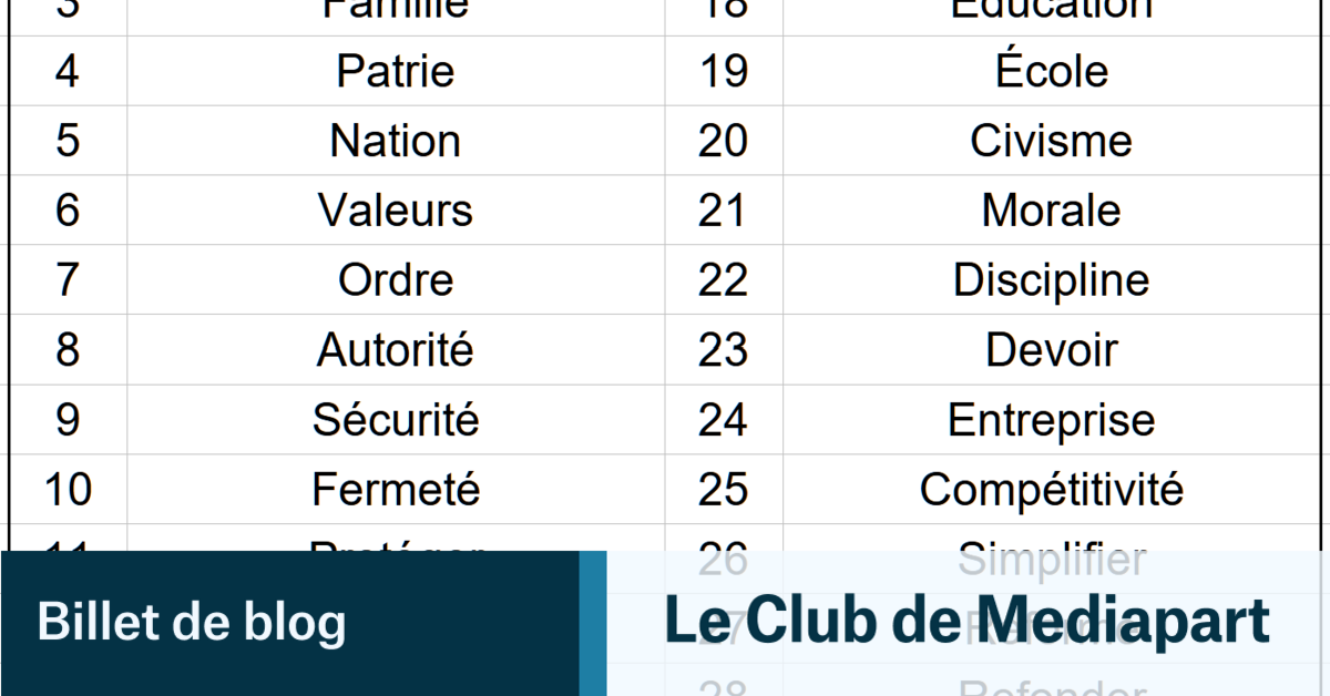 Humour: Jouons au Loto-Macron. | Le Club