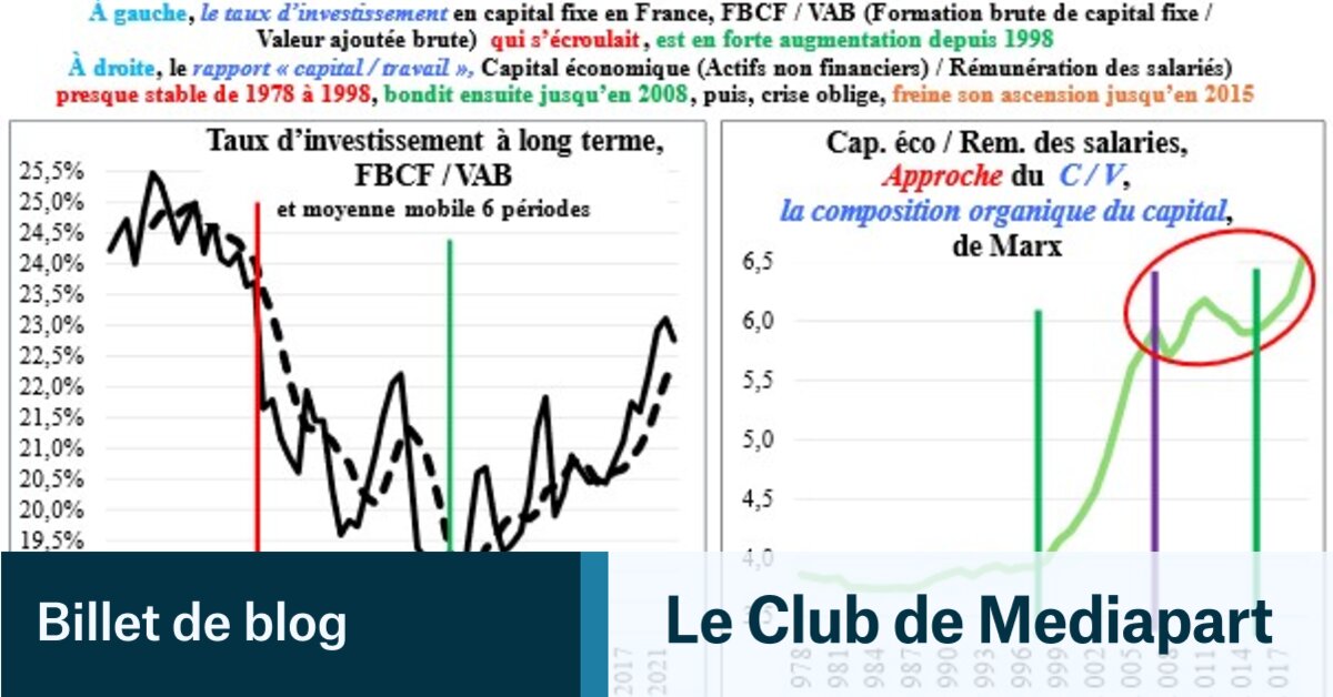 Retour sur une "vieille fixette" : le taux de profit en France, la ...