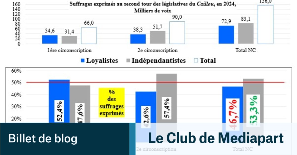 Échec de Valls face au FLNKS, certes. Bougival, fini pour de bon ? Pas ...