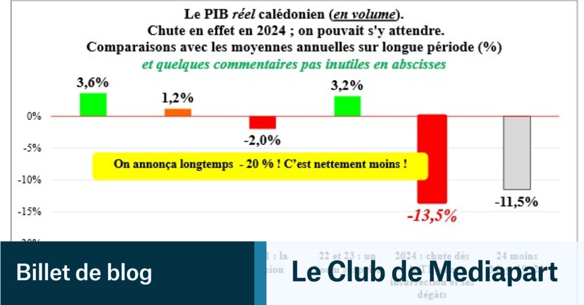 Évolution de l’économie du "Caillou" avec l’impact de l’insurrection de ...
