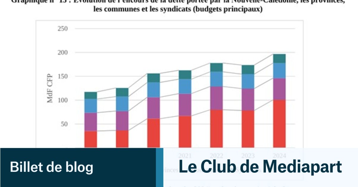 Finances publiques du "Caillou "et ses "Prélèvements obligatoires", les ...