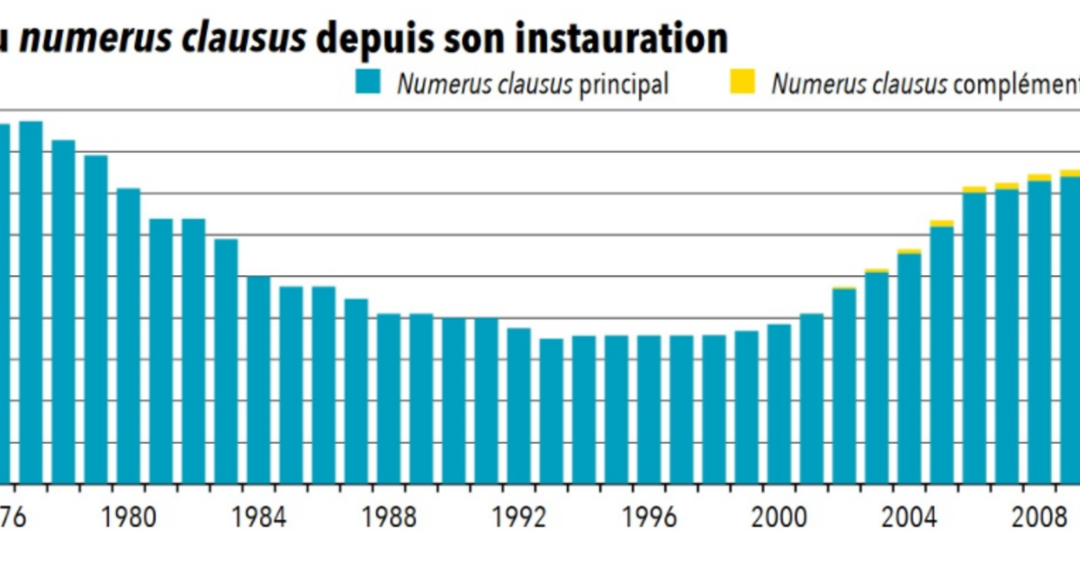 numerus clausus 2018
