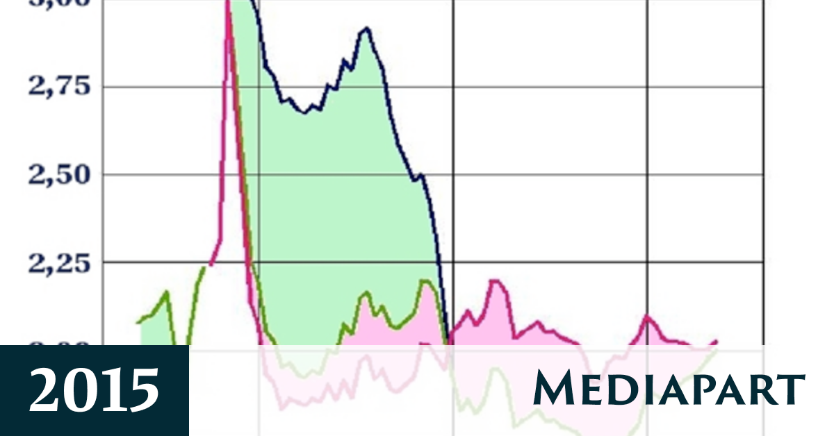 1945-1975 : Baby-boom et rentes glorieuses | Mediapart